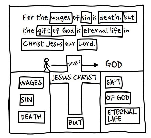 Outreach & Evangelism Tools – Little Britain Presbyterian Church